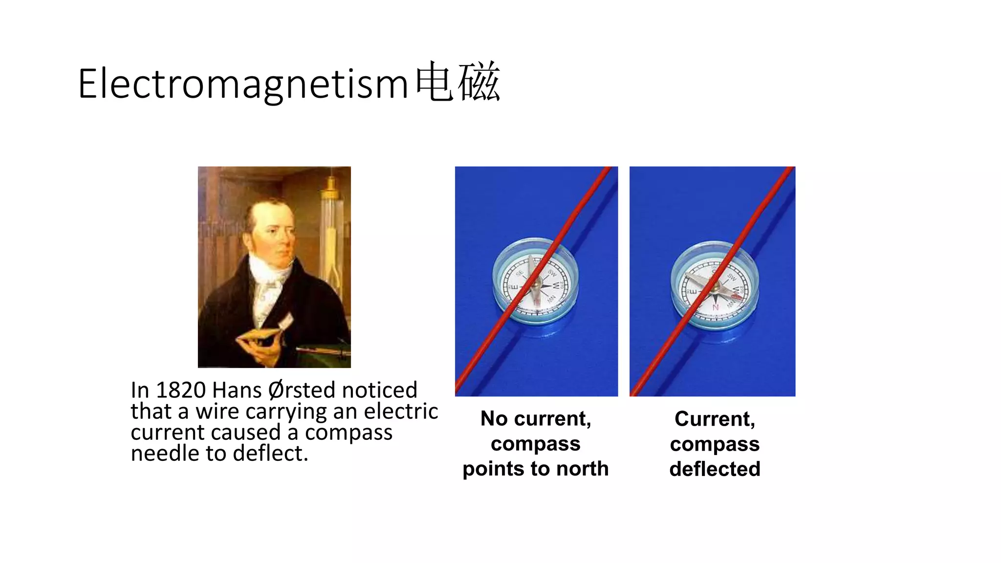 Magnetism and Electromagnetism.pptx