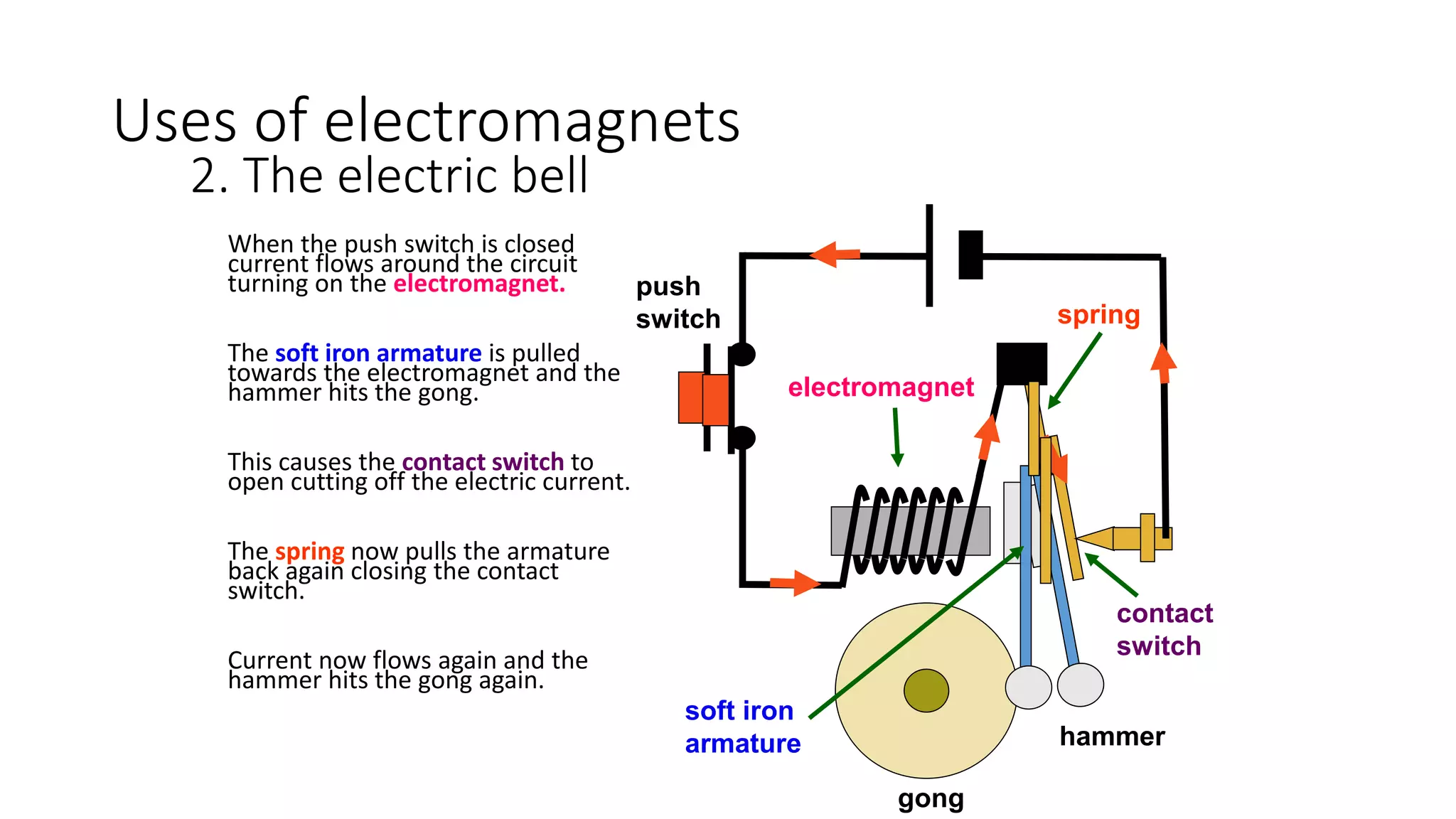 Magnetism and Electromagnetism.pptx