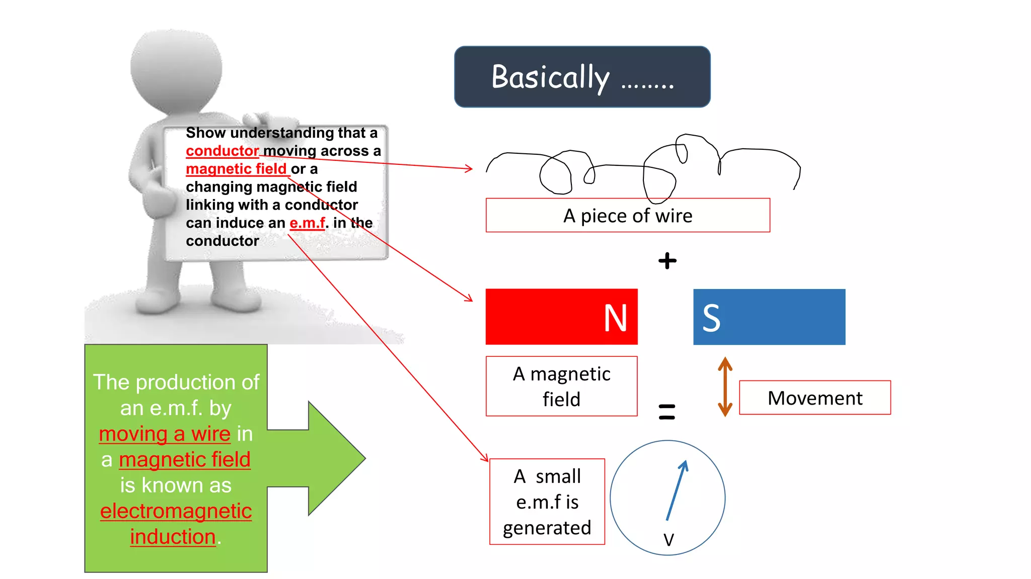 Magnetism and Electromagnetism.pptx