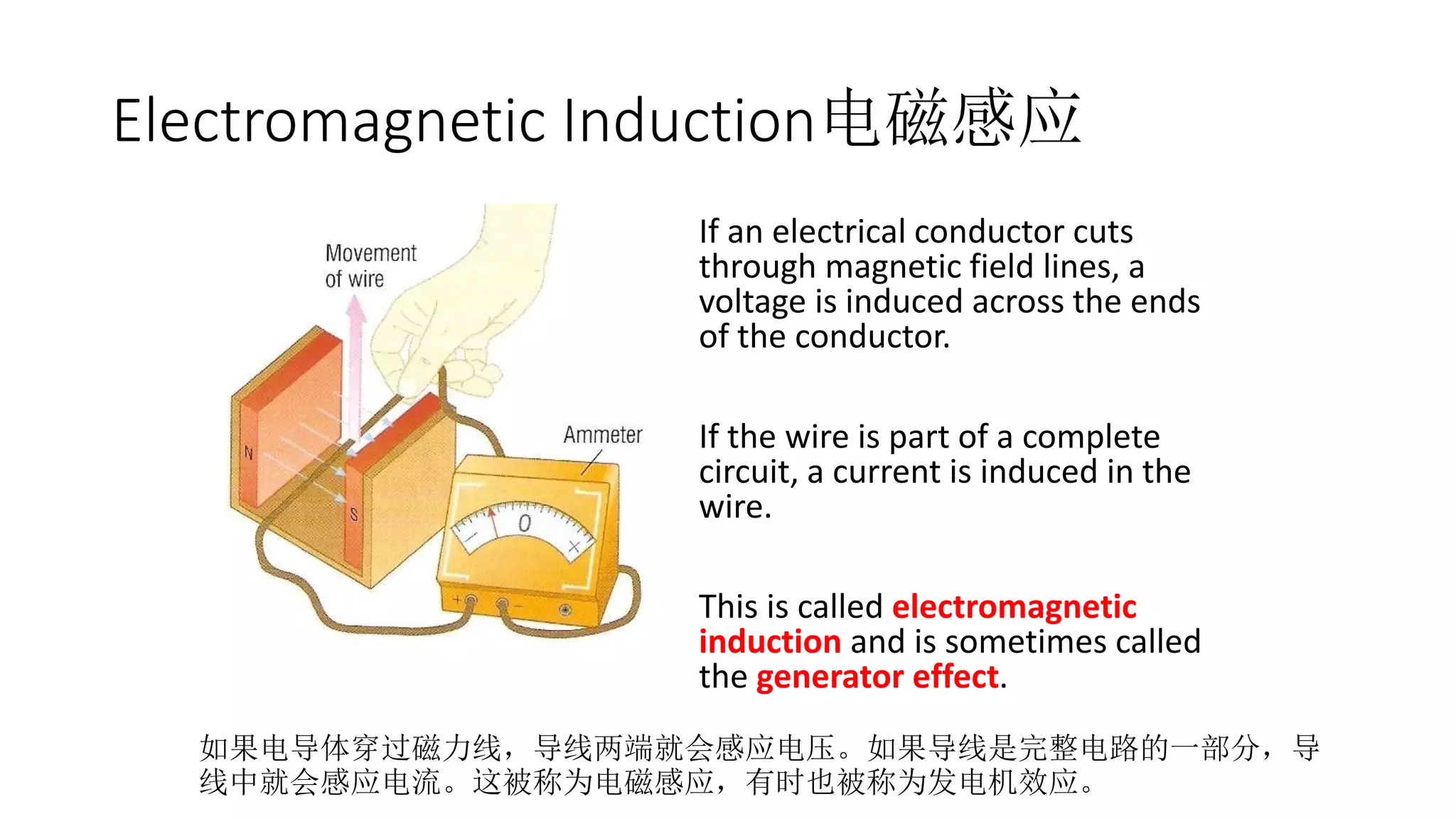 Magnetism and Electromagnetism.pptx
