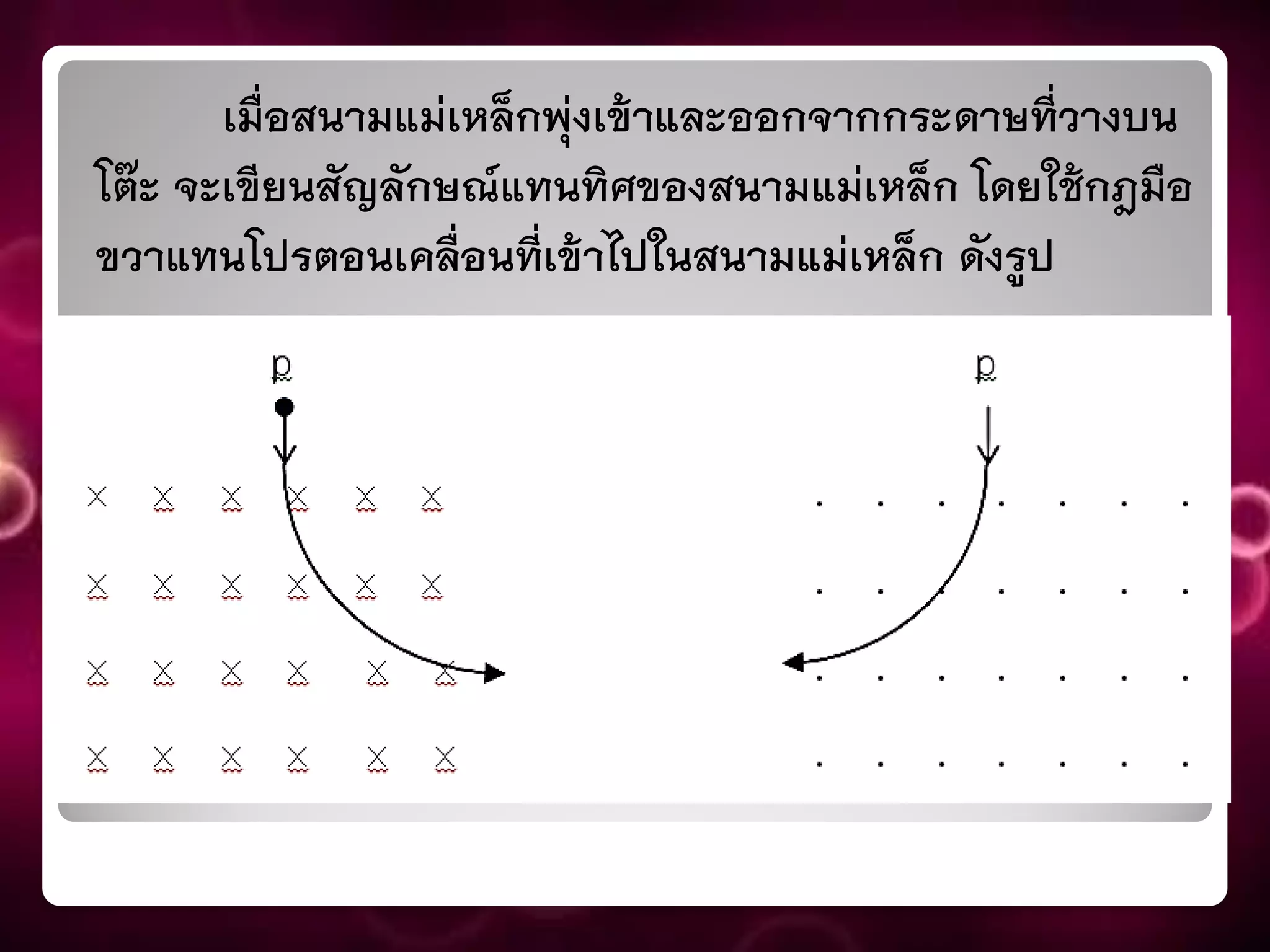 Magnetism and force of magnet.ppt | Free Download