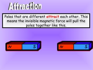 Magnets Repel And Attract Unknown