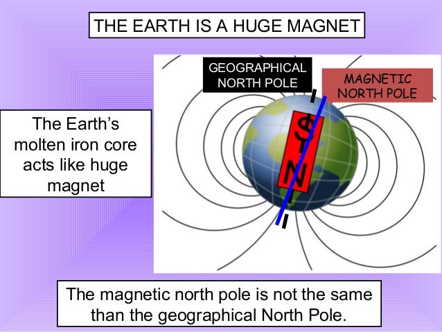 Magnetism