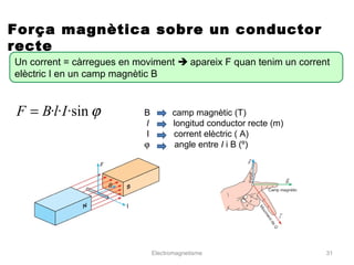 Magnetisme tecnologia | PPT