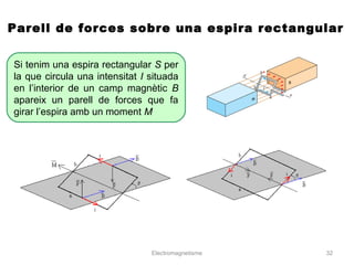 Magnetisme tecnologia | PPT