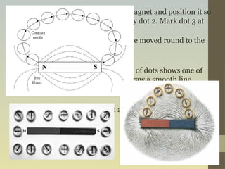 Magnetism note for O level and IGCSE Students | PPTX