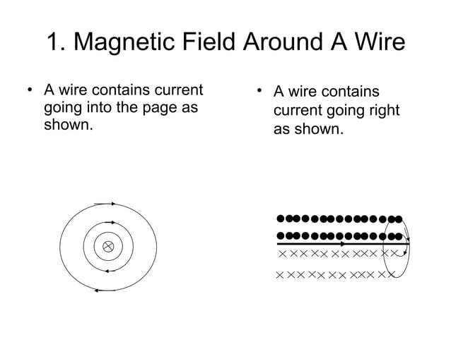 Electromagnetism | PPT