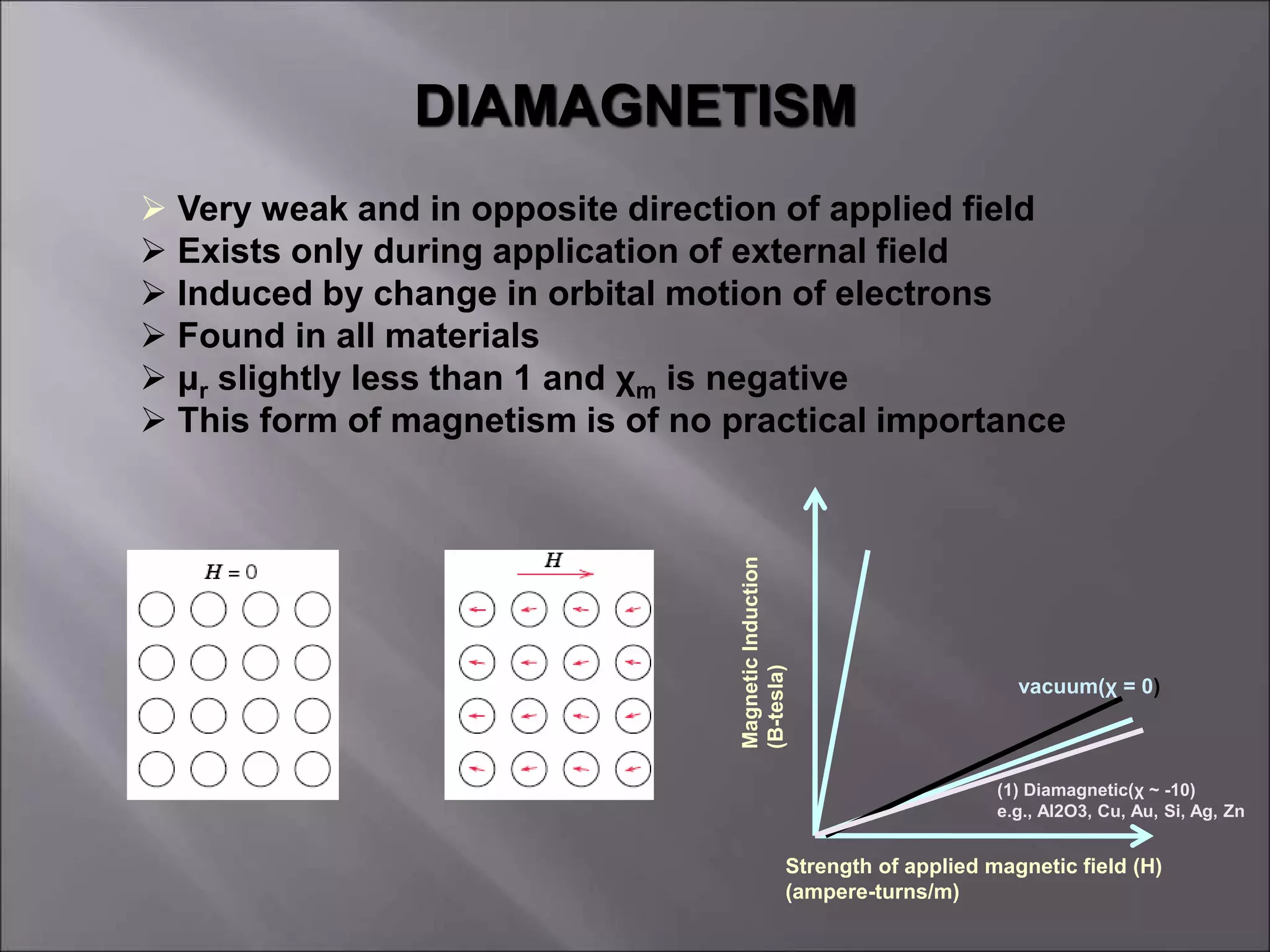 Magnetism_in_solids-169383652.ppt