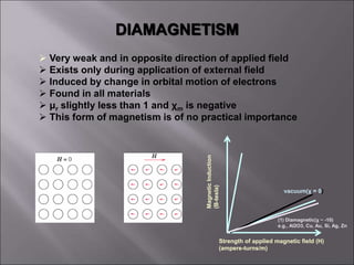 Magnetism_in_solids-169383652.ppt