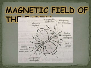 MAGNETISM,EARTH MAGNETIC FIELD | PPTX