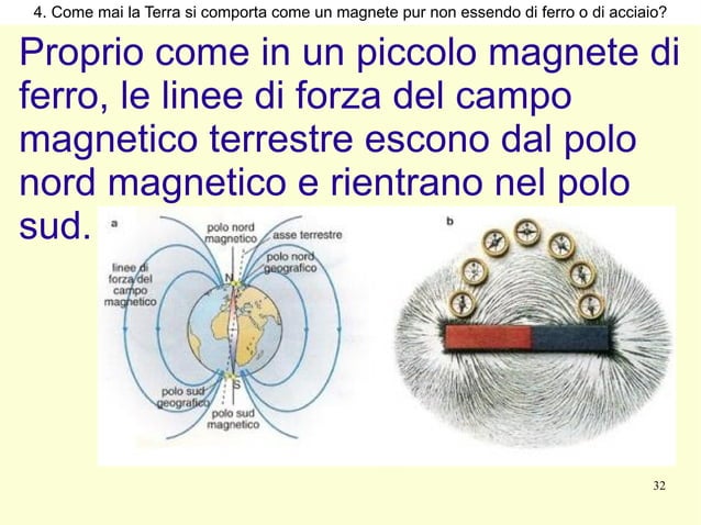 Magnetismo