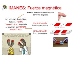 Magnetismo Pptx