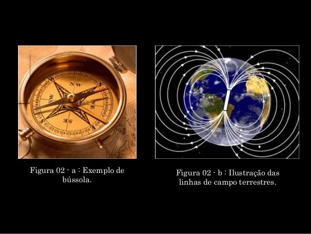 Magnetismo: conceito e aplicação