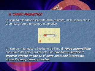 Magnetismo | ODP