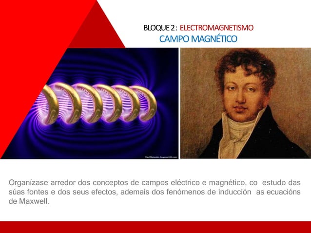 Magnetismo | PPT