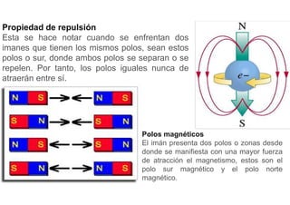 Magnetismo | PDF