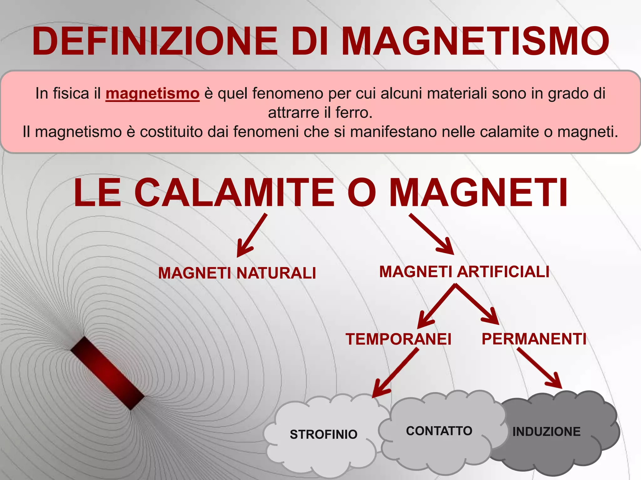 Magnetismo elettromagnetismo | PPTX