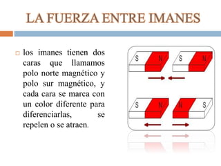 Magnetismo erika garavito | PPTX