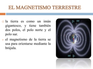 Magnetismo erika garavito | PPTX