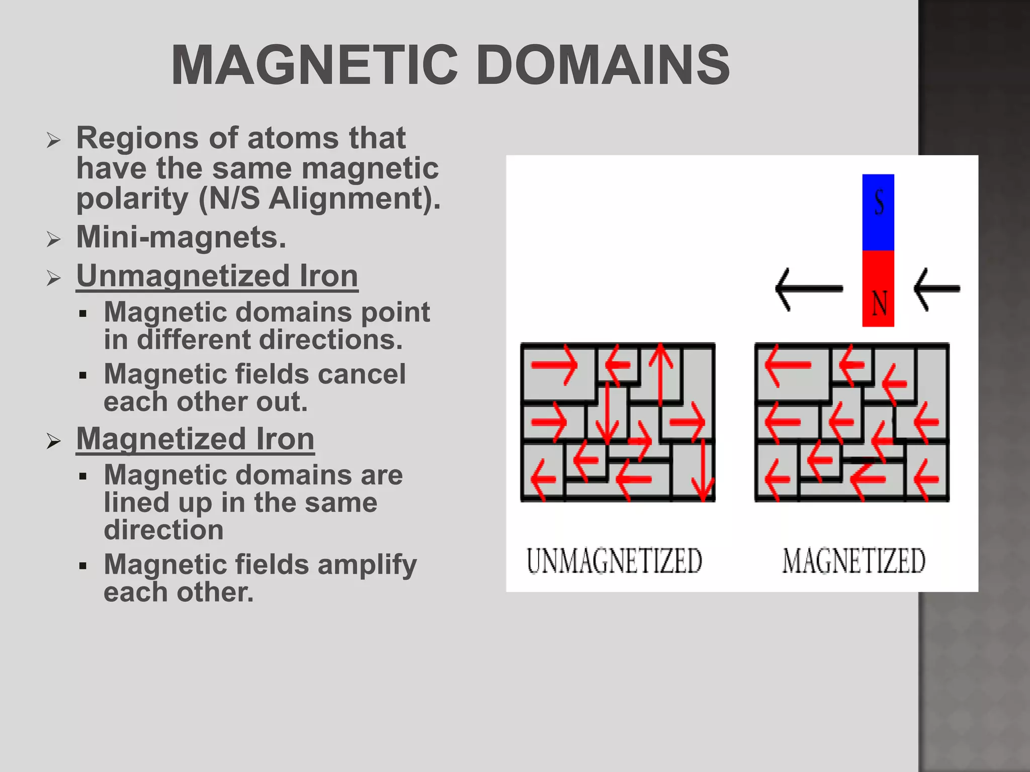 Magnetism physics | PPTX
