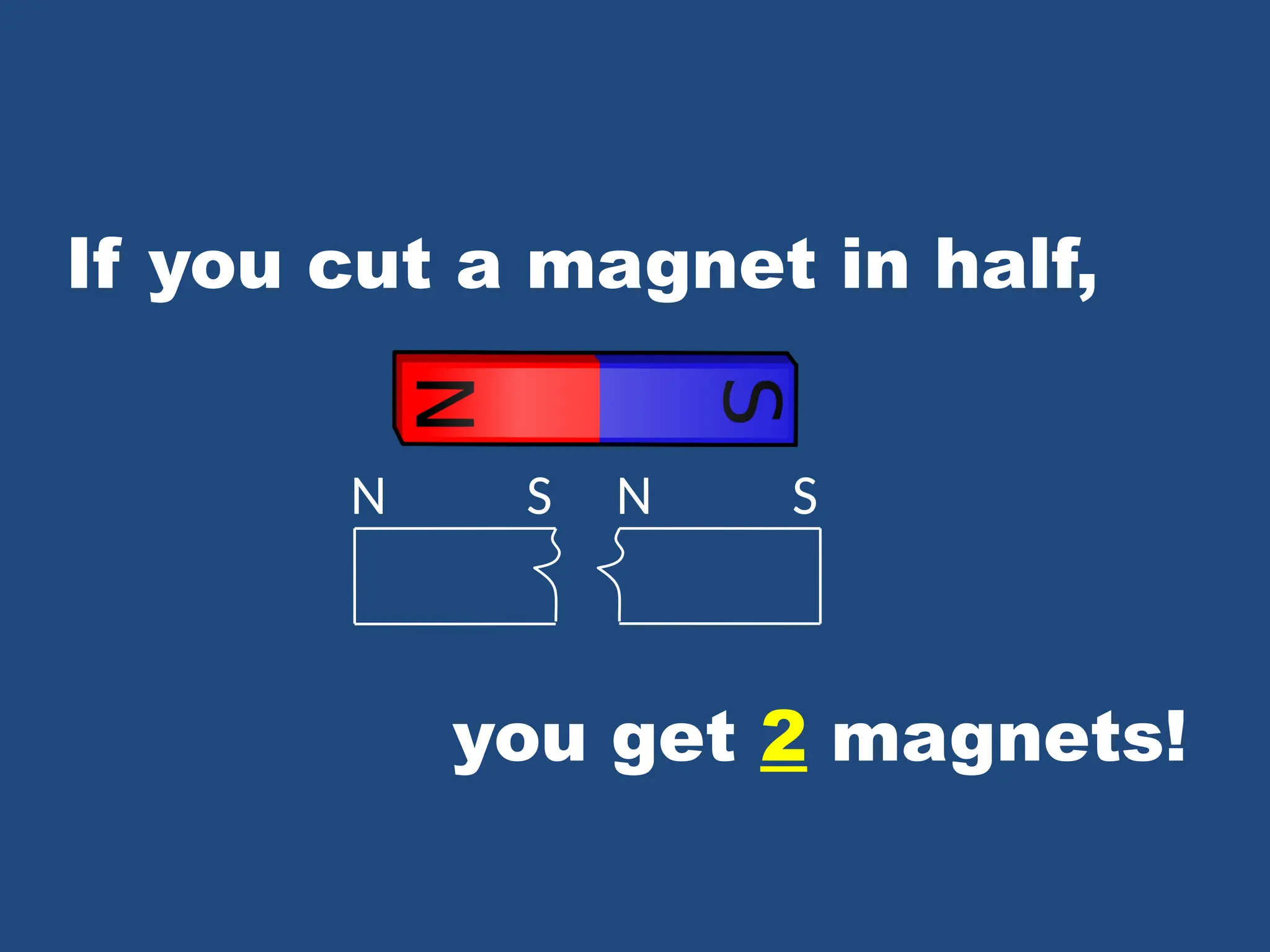Magnetism for class 12th Powerpoint.pptx