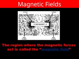 Electricity and Magnetism Powerpoint.pptx