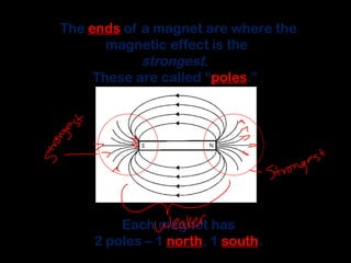 Electricity and Magnetism Powerpoint.pptx