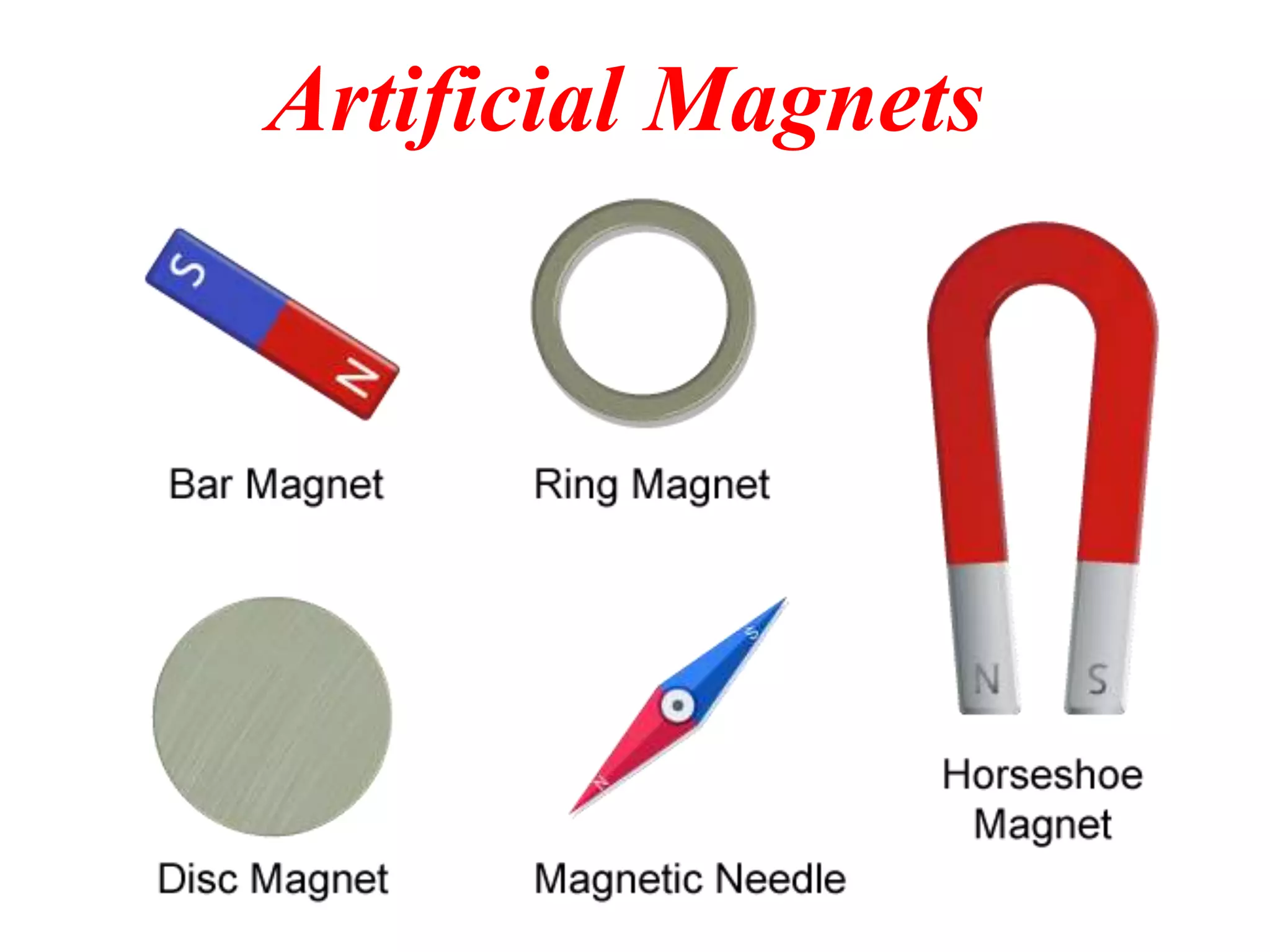 power point presentation on Magnetism for ICSE class IX students | PPTX