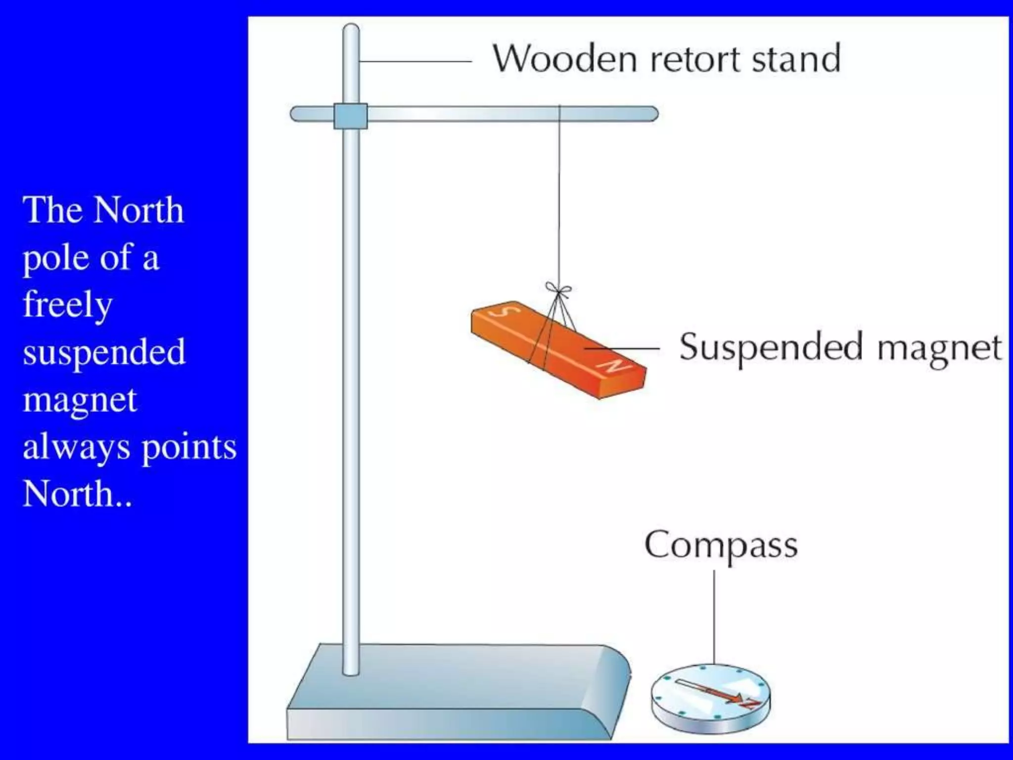 power point presentation on Magnetism for ICSE class IX students | PPTX
