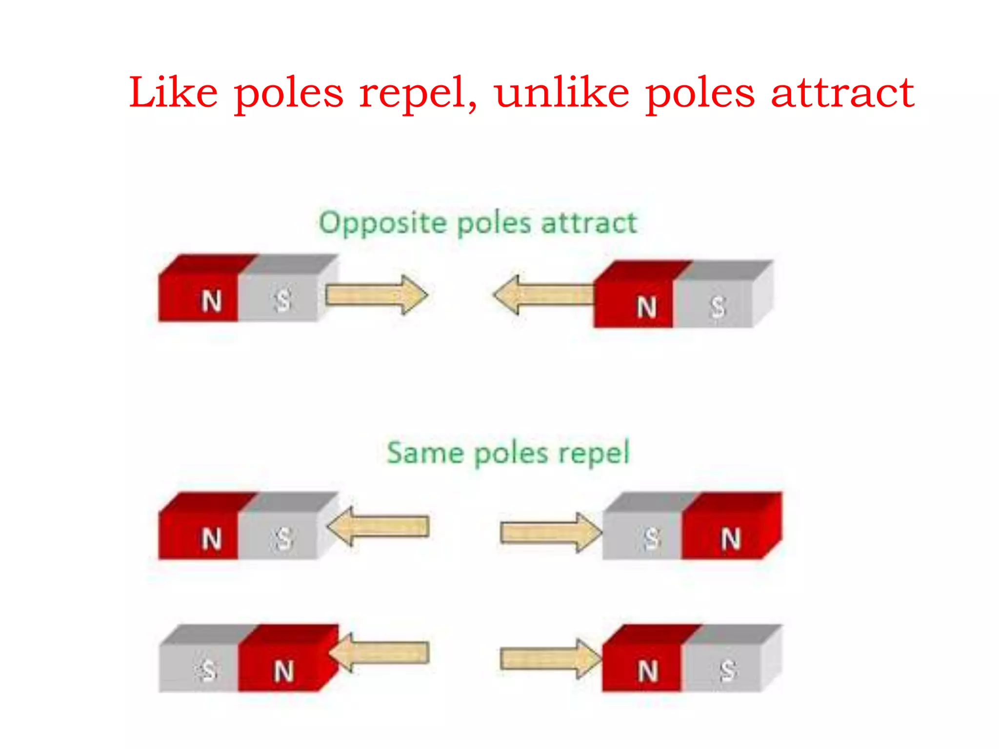 power point presentation on Magnetism for ICSE class IX students | PPTX