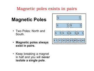 power point presentation on Magnetism for ICSE class IX students | PPTX