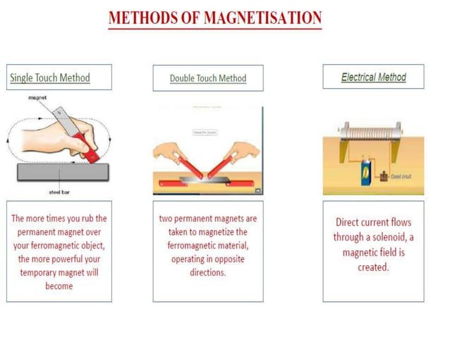 power point presentation on Magnetism for ICSE class IX students | PPTX
