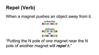 Magnetism Vocabulary Cards for ESL Students | PPT