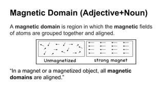 Magnetism Vocabulary Cards for ESL Students | PPT