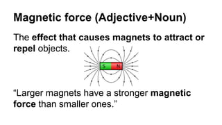 Magnetism Vocabulary Cards for ESL Students | PPT