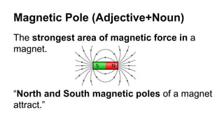 Magnetism Vocabulary Cards for ESL Students | PPT