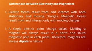 General Physics 2: Magnetism vs Electricity.pdf