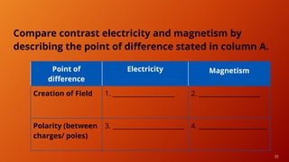 General Physics 2: Magnetism vs Electricity.pdf