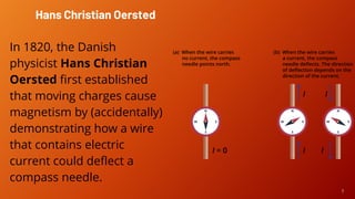 General Physics 2: Magnetism vs Electricity.pdf