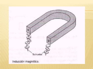 Magnetizacion | PPT