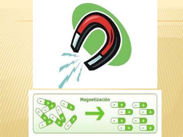Magnetizacion | PPT
