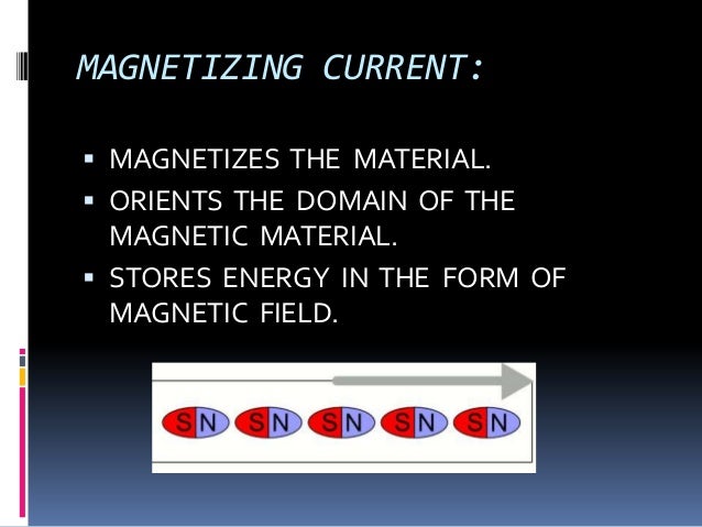 Magnetization curve