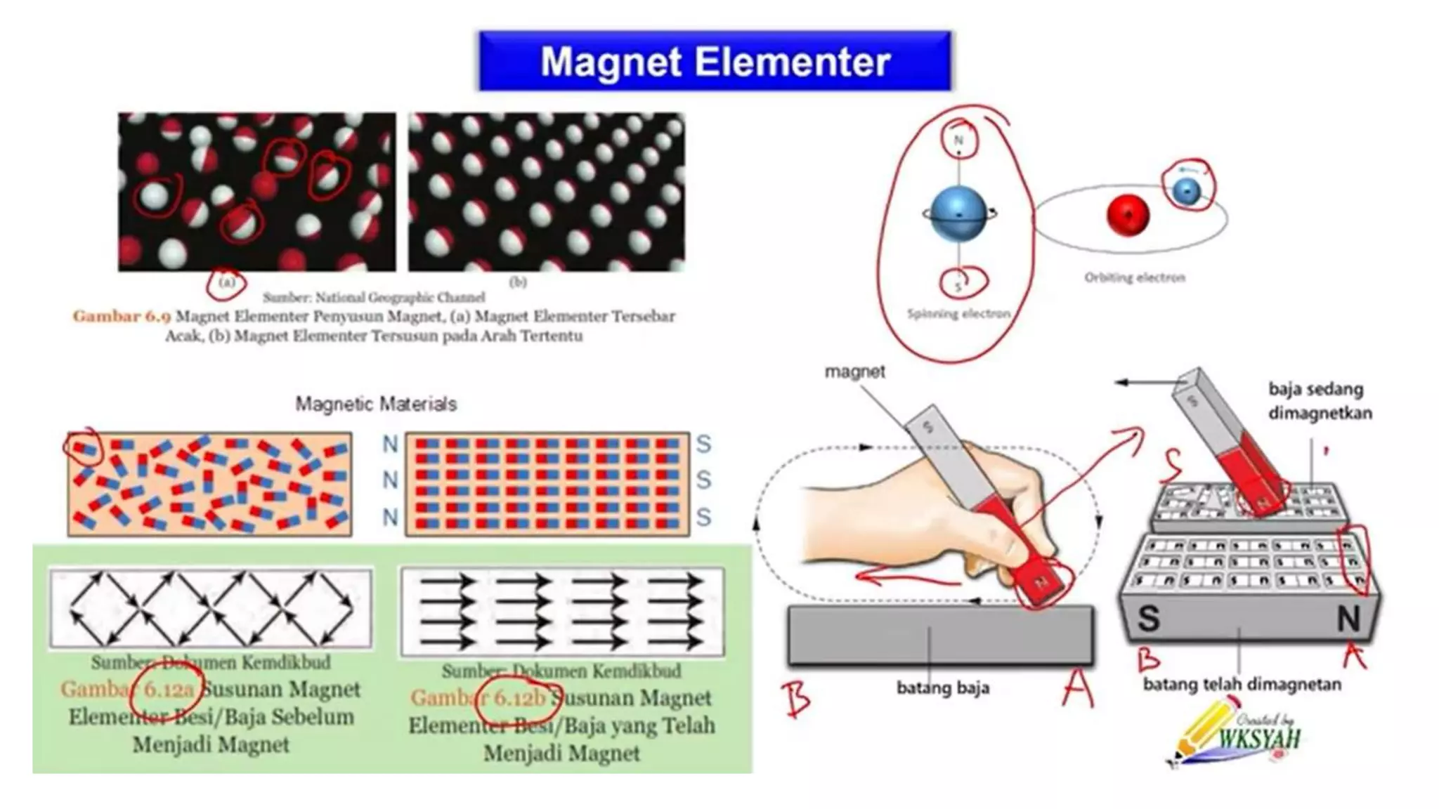 MAGNET MRI.pptx