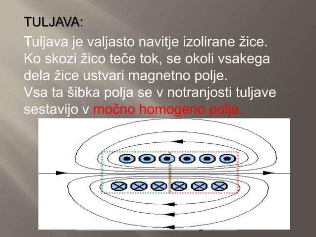 Magnetno polje | PPT