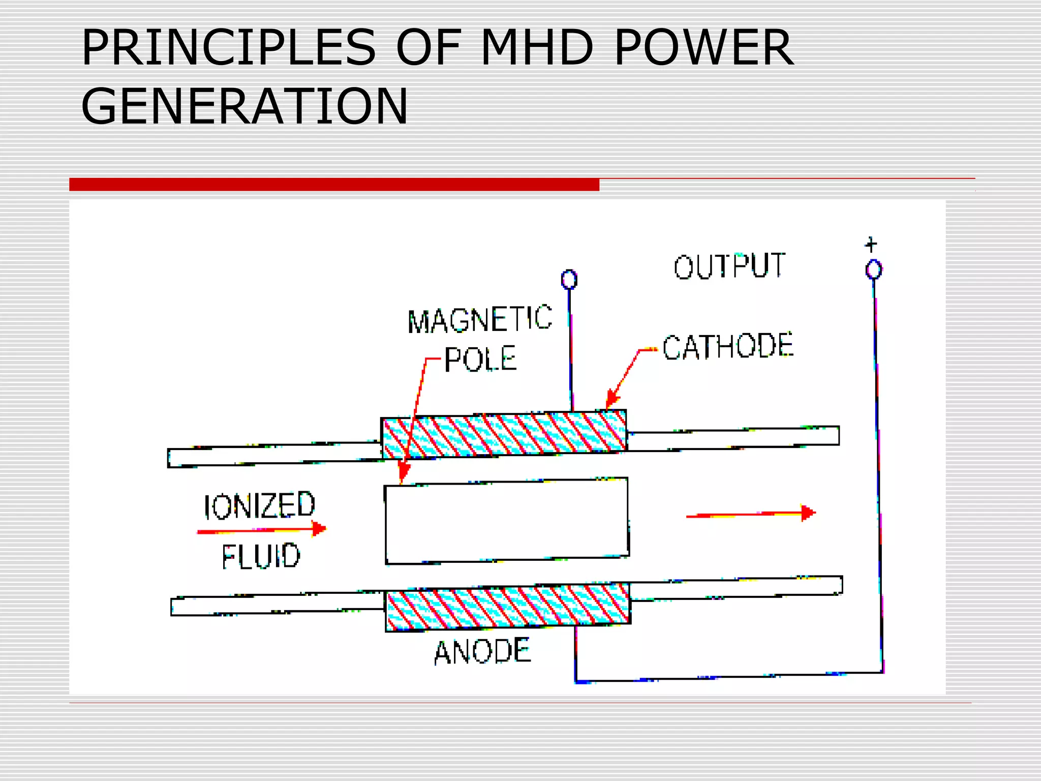 Magneto hydro-dynamic-power-generation-mhd | PPT