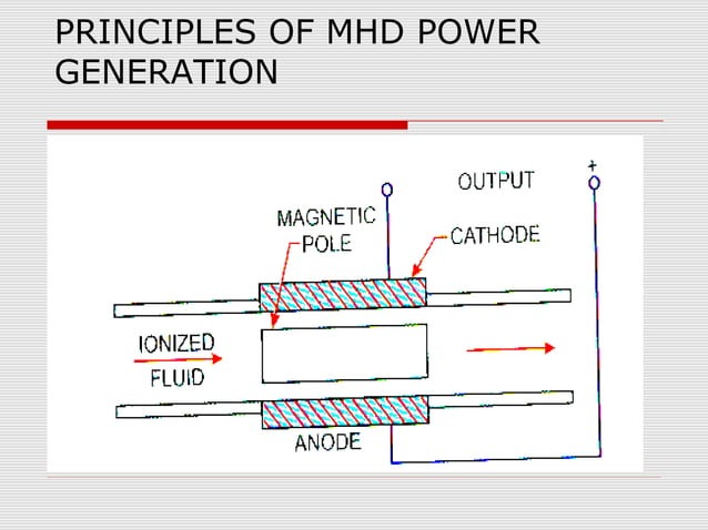 Magneto hydro-dynamic-power-generation-mhd | PPT
