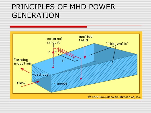 Magneto hydro-dynamic-power-generation-mhd | PPT