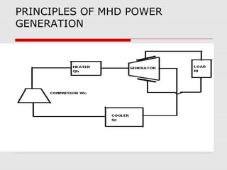 Magneto hydro-dynamic-power-generation-mhd | PPT
