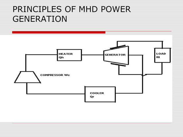 Magneto hydro-dynamic-power-generation-mhd | PPT