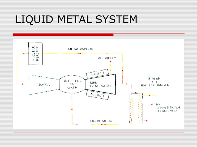 Magneto hydro-dynamic-power-generation-mhd | PPT